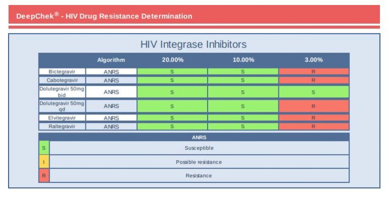 DeepChek® Assay Whole Genome HIV-1 Genotyping - ABL Diagnostics S.A.