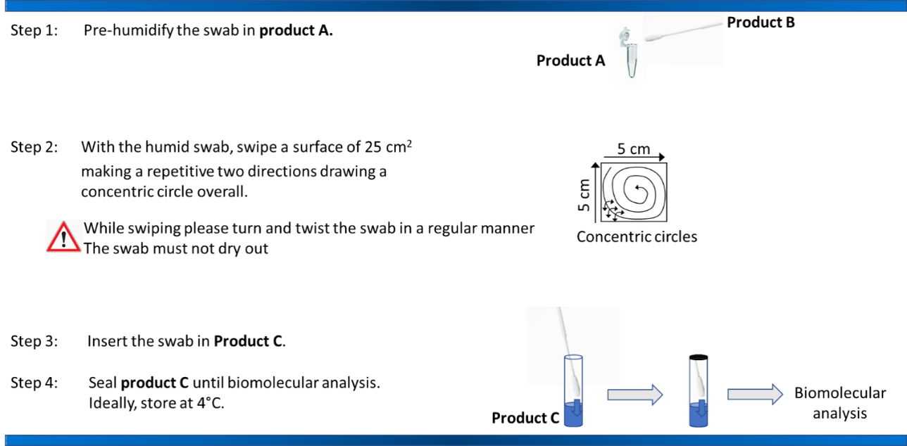 Solid surface collection kit - ABL Diagnostics S.A.