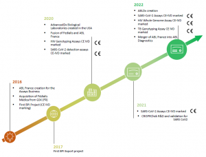 Company - ABL Diagnostics S.A.
