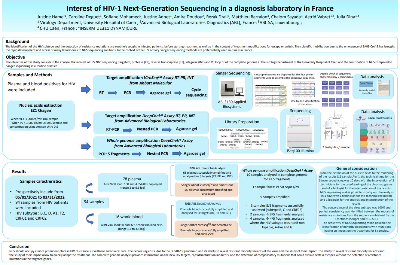 Interest of HIV-1 Next-Generation Sequencing in a diagnosis laboratory ...
