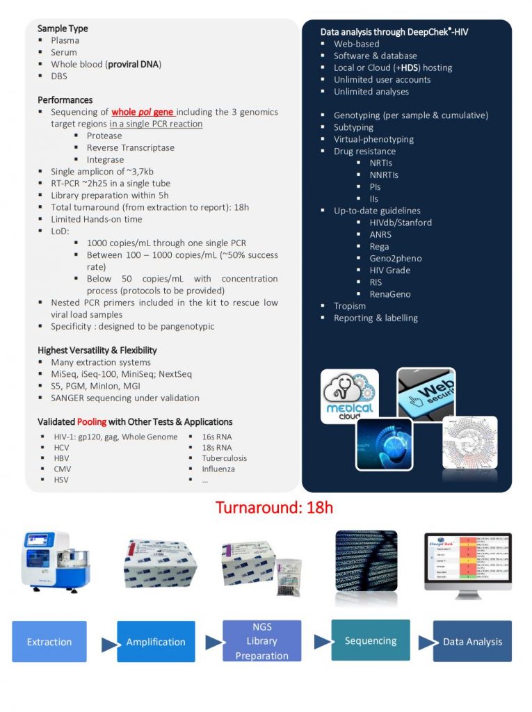 New kit Available !! Genotyping of the Full HIV-1 pol Gene with PR+RT ...